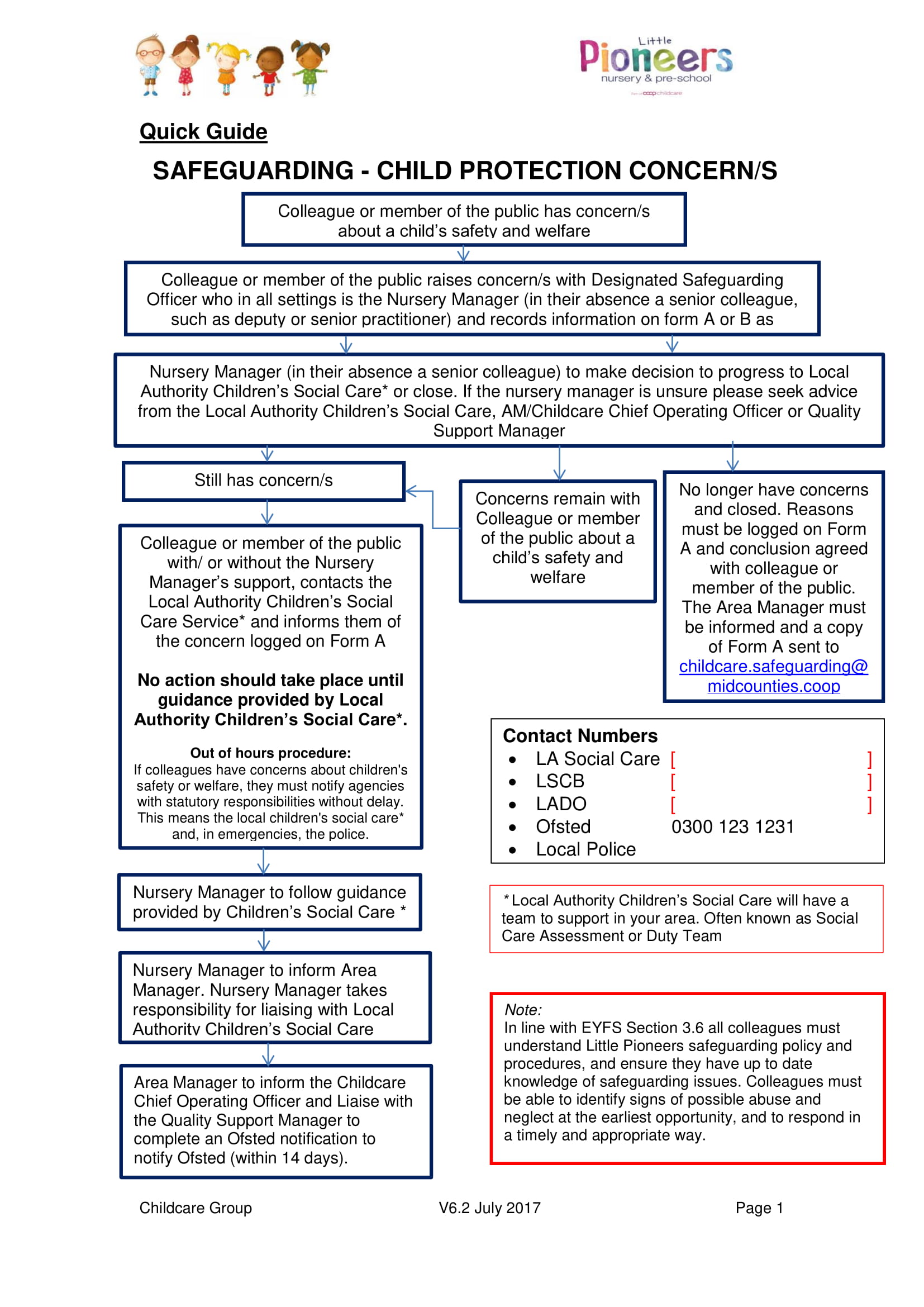 Definition Of Harm In Relation To Safeguarding